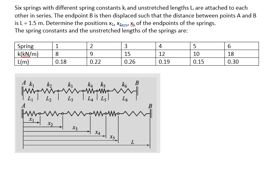 Solved Six springs with different spring constants ki and | Chegg.com