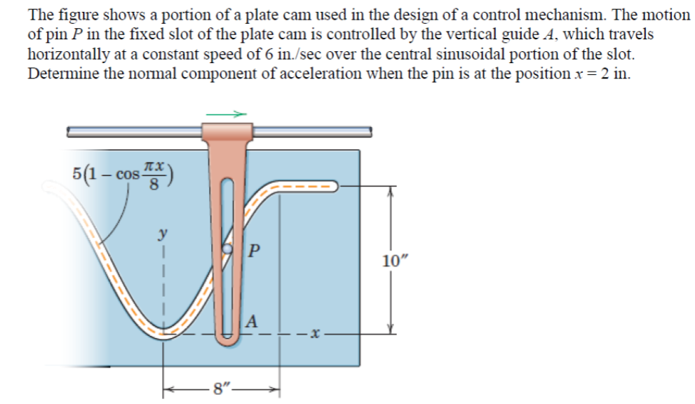 Solved The figure shows a portion of a plate cam used in the | Chegg.com