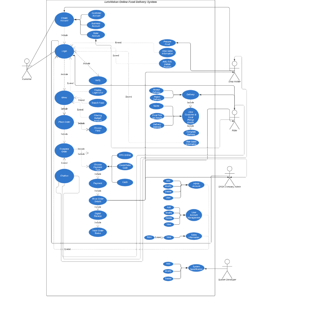 Solved Question) This is an food delivery system use case, | Chegg.com