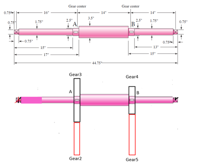 Solved PROBLEM 5 (25 pts.) The shaft shown in the figure is | Chegg.com
