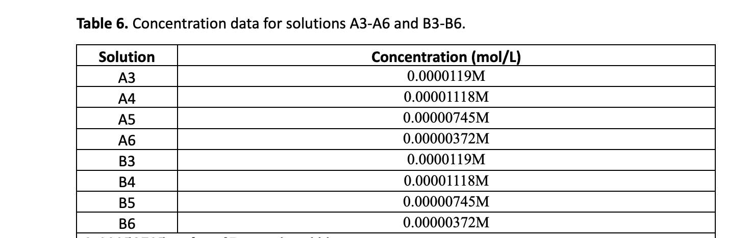 Solved how to find molar extinction of the summation of peak | Chegg.com