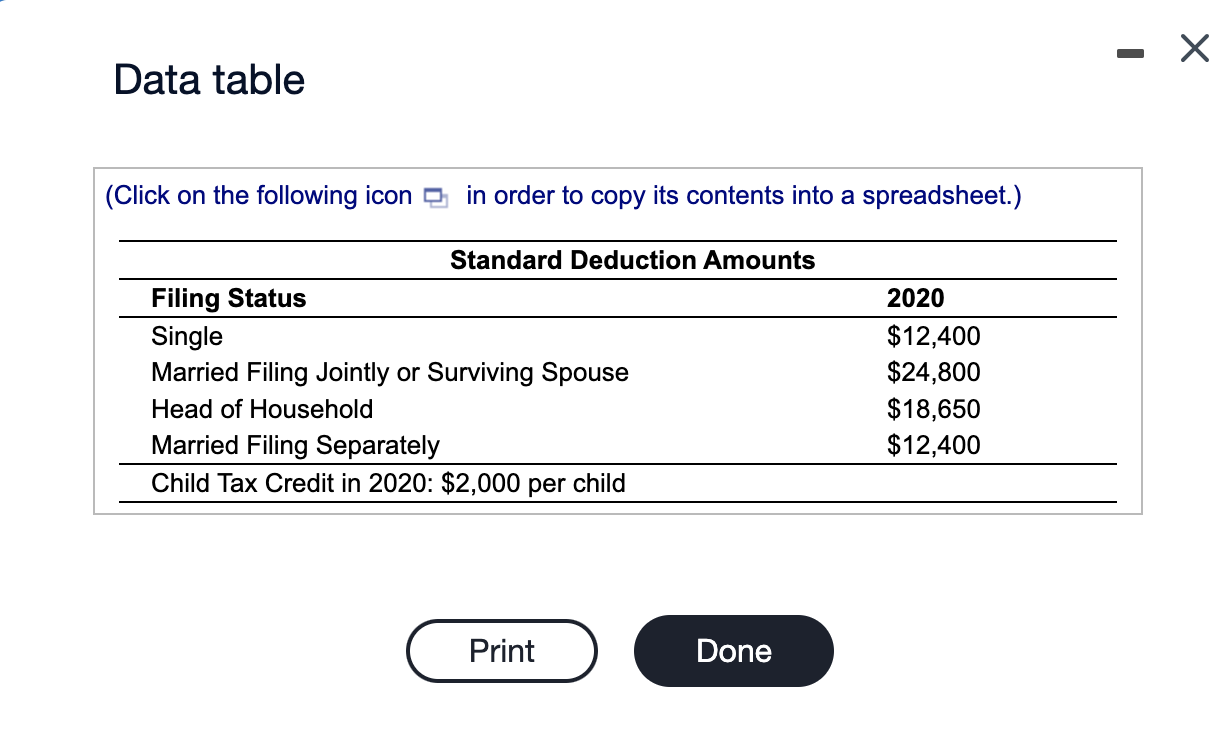 Solved \r\nData table (Click on the following icon \\( | Chegg.com