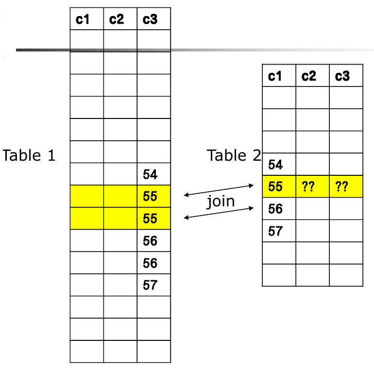 Part 1: Create 2 tables . Create 2 tables as struct | Chegg.com