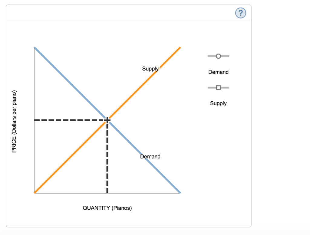 Solved Adjust the graph to illustrate your answer by showing | Chegg.com