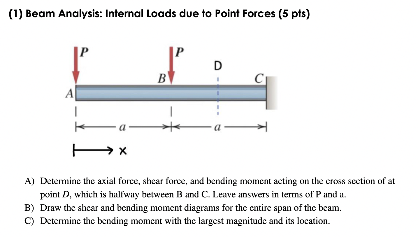 Solved (1) Beam Analysis: Internal Loads due to Point Forces | Chegg.com