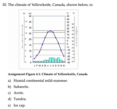 Solved 10. The climate of Yellowknife, Canada, shown below, | Chegg.com