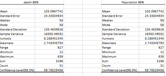 Solved Conduct an analysis and hypothesis test of your | Chegg.com