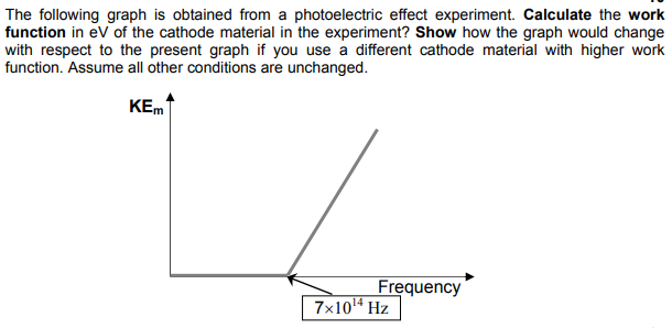 Solved The following graph is obtained from a photoelectric | Chegg.com