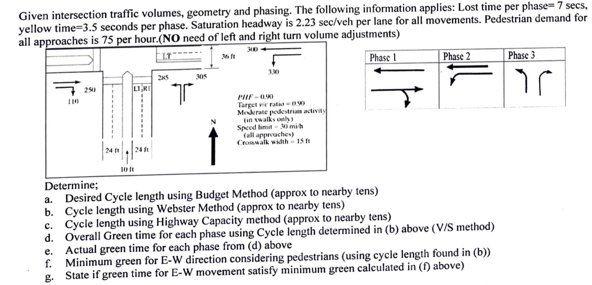 Solved Given intersection traffic volumes, geometry and | Chegg.com