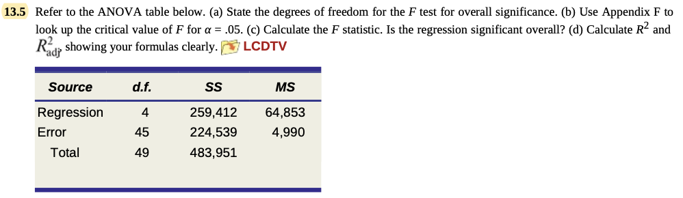 Solved 3.5 Refer to the ANOVA table below. (a) State the | Chegg.com
