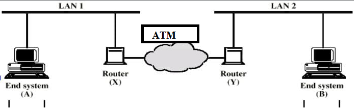 Solved A) Show layer by layer data encapsulation and | Chegg.com