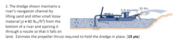 Solved 2. The dredge shown maintains a 30 ft/s river's | Chegg.com