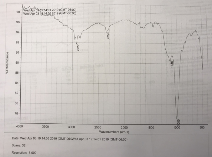 Solved ra Lab Experiment Exercise 1. Calculate theoretical | Chegg.com