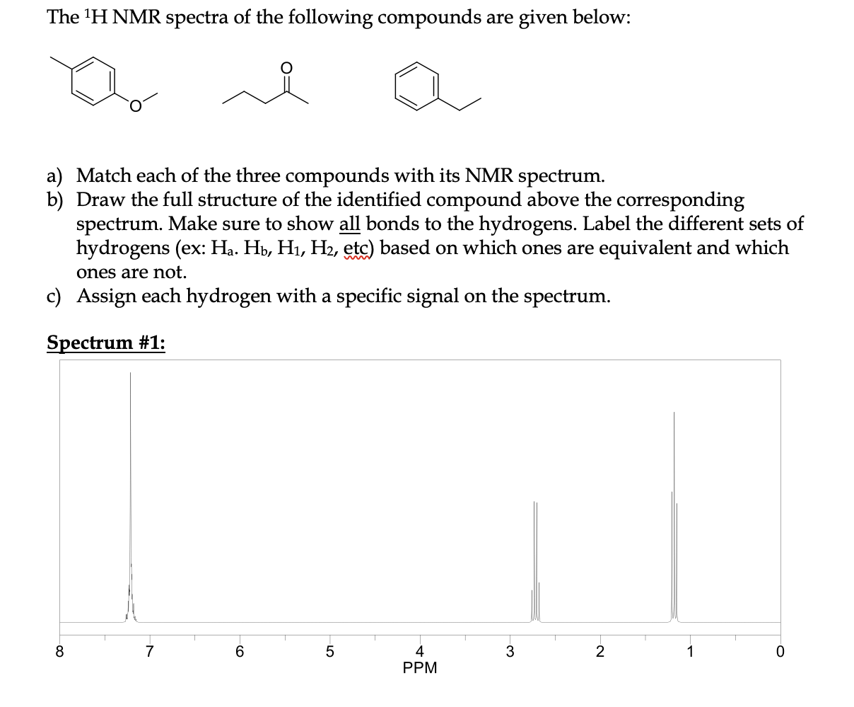 Solved The 1H NMR spectra of the following compounds are | Chegg.com