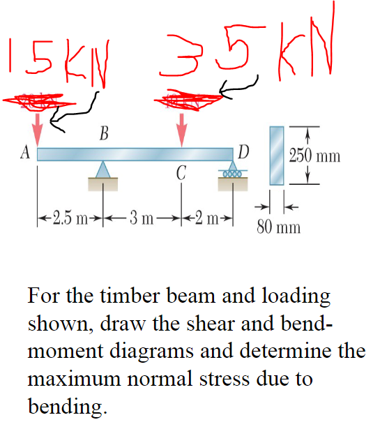 Solved For the timber beam and loading shown, draw the shear | Chegg.com