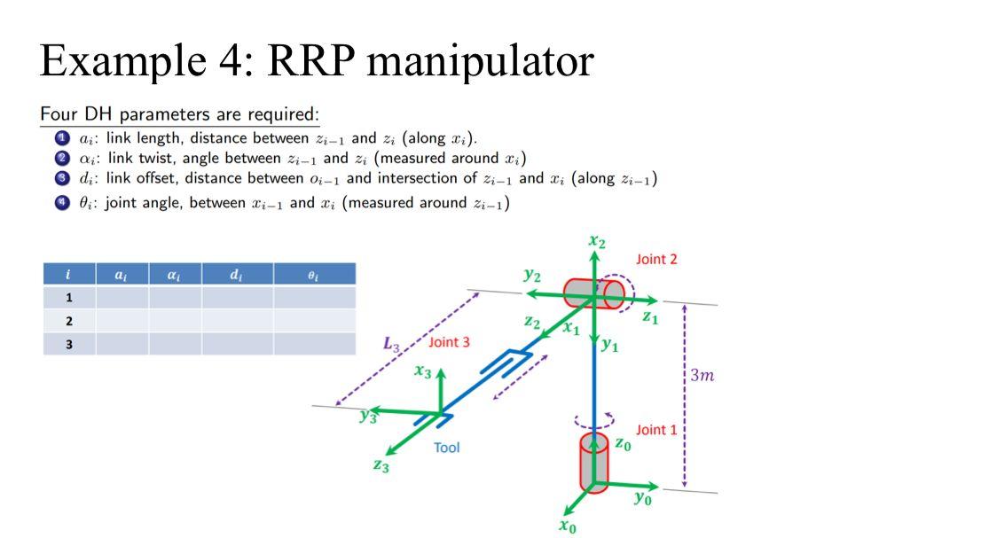 Example 4: RRP manipulator Four DH parameters are | Chegg.com