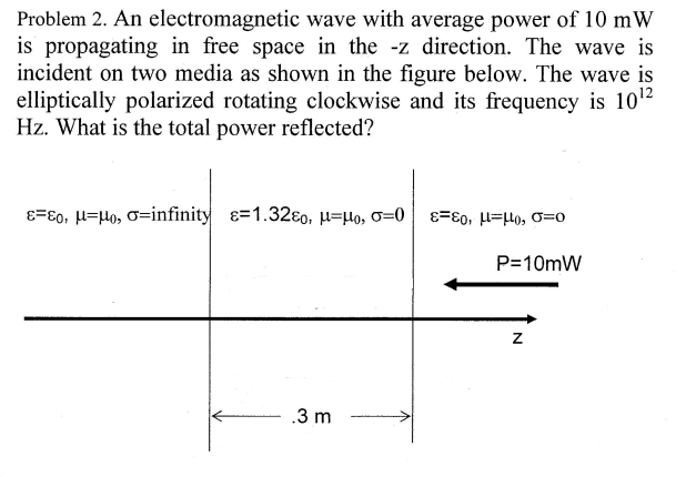 Solved Problem 2. An electromagnetic wave with average power | Chegg.com