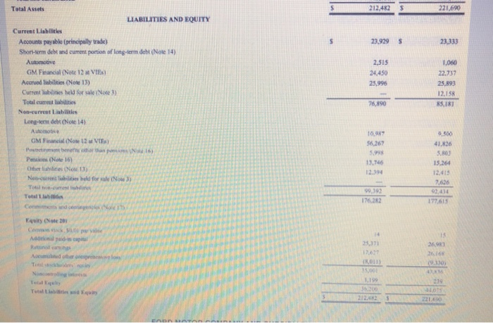 Solved GENERAL MOTORS COMPANY AND SUBSIBIARIES CONSOLIDATED | Chegg.com