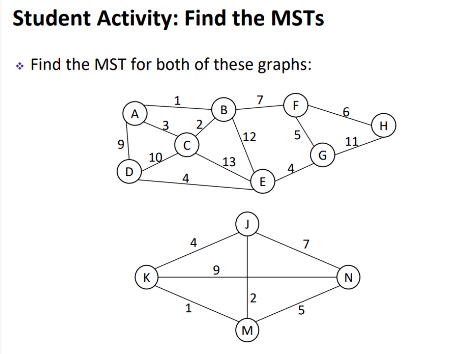 Solved Student Activity: Find the MSTs ∗ Find the MST for | Chegg.com