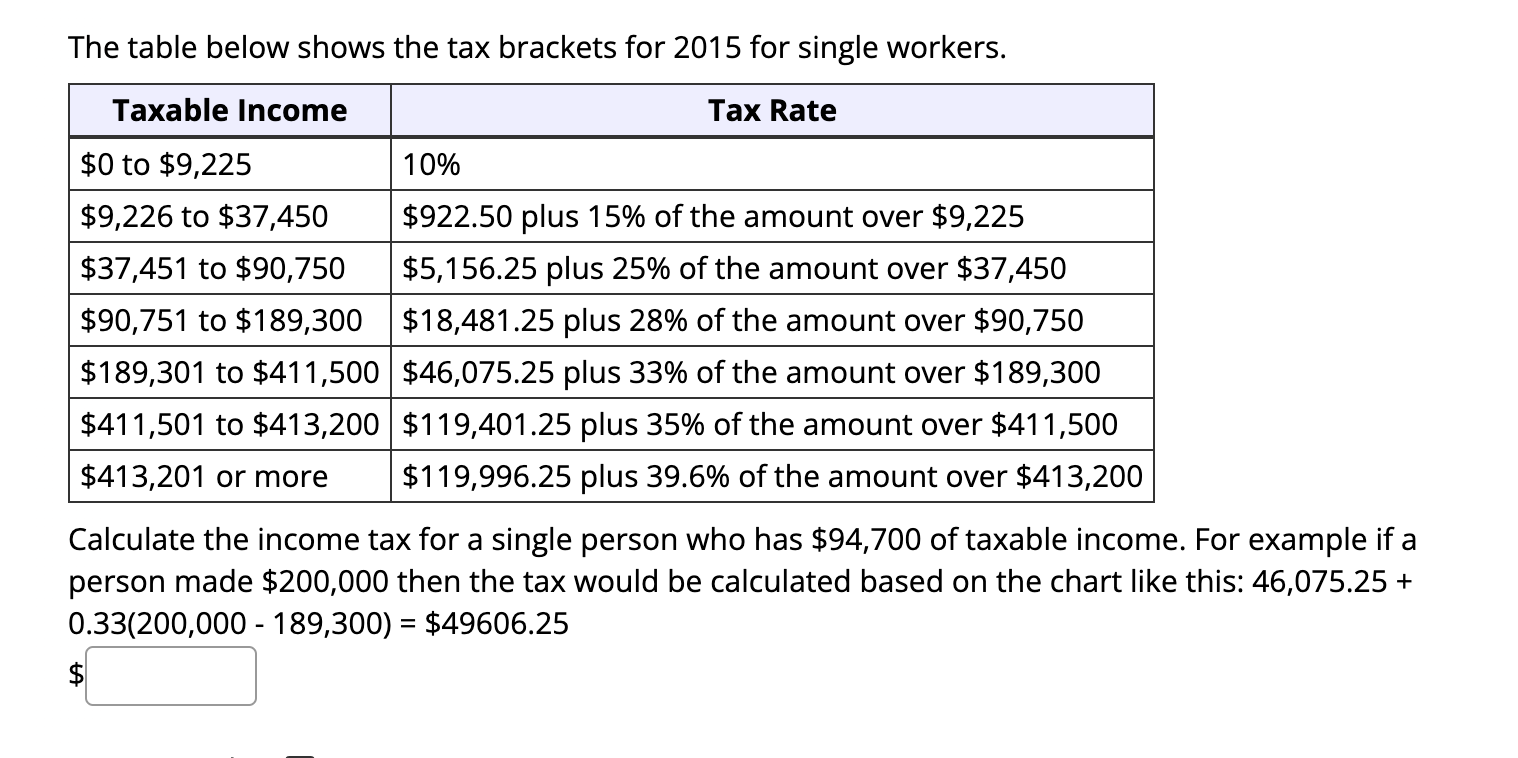 Solved The table below shows the tax brackets for 2015 for | Chegg.com