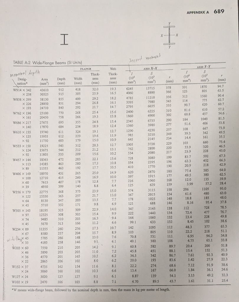 Solved Select the lightest wide-flange beam that can be used | Chegg.com