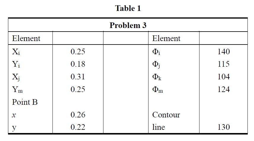 Please Use The Finite Element Analysis Method The 