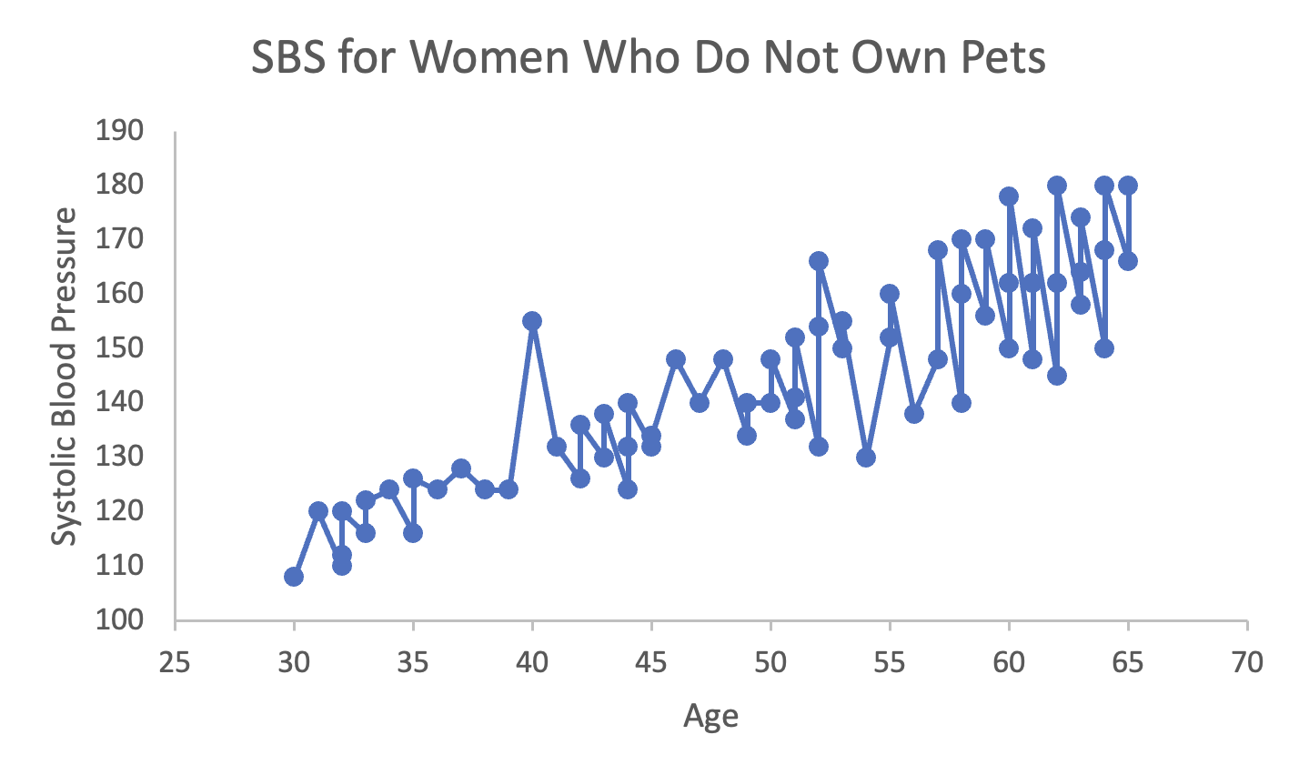Solved Consider the following scatterplot: Describe the | Chegg.com