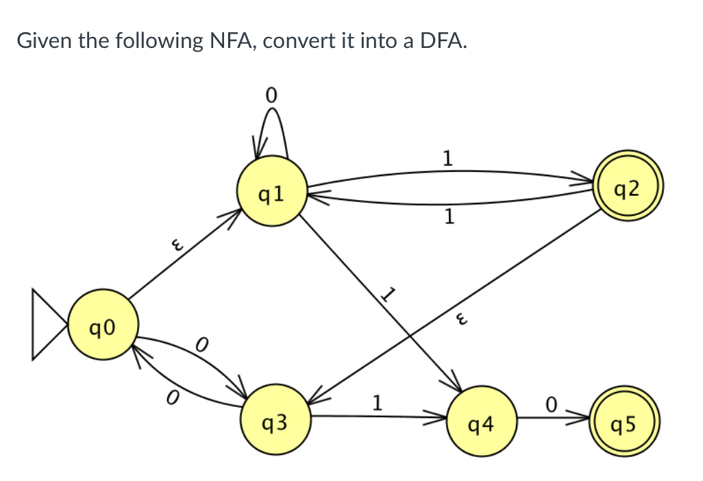 Solved Given the following NFA, convert it into a DFA. 1 91 | Chegg.com