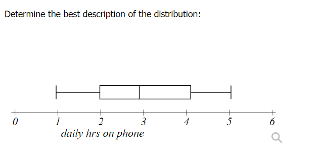 Solved UniformBell-shapedSkewed-rightSkewed-leftSuppose this | Chegg.com