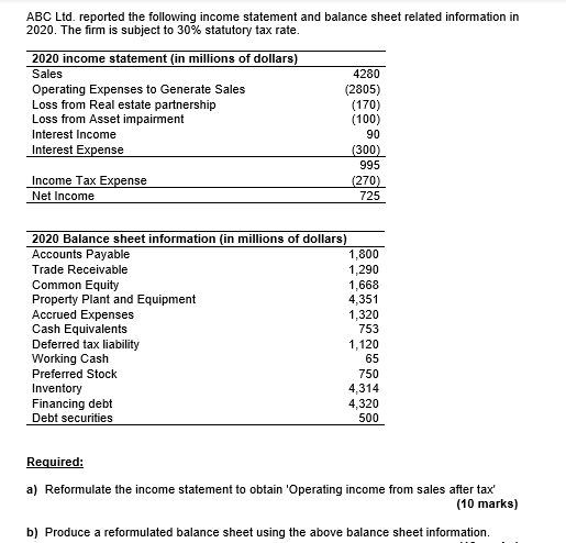Solved ABC Ltd. reported the following income statement and | Chegg.com