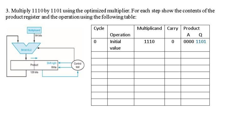 Solved 3. Multiply 1110 by 1101 using the optimized | Chegg.com