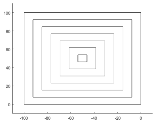 1. Write a script that draws this picture using a | Chegg.com