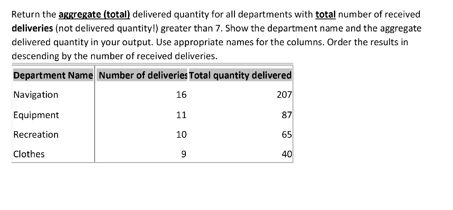Solved Return the aggregate (total) delivered quantity for | Chegg.com