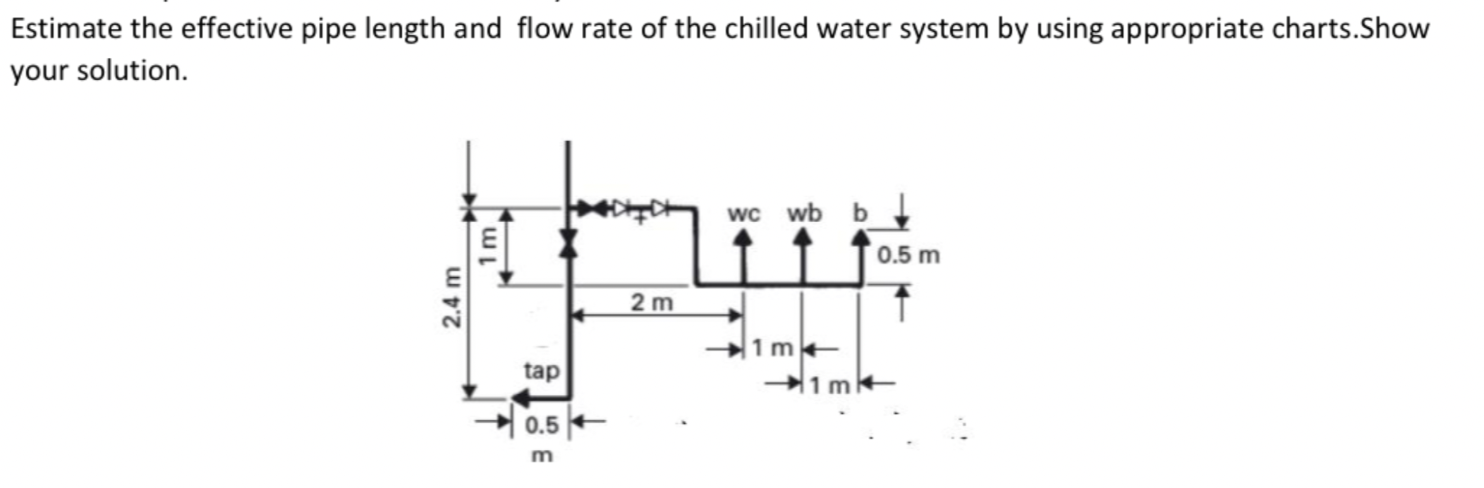 Estimate the effective pipe length and flow rate of | Chegg.com