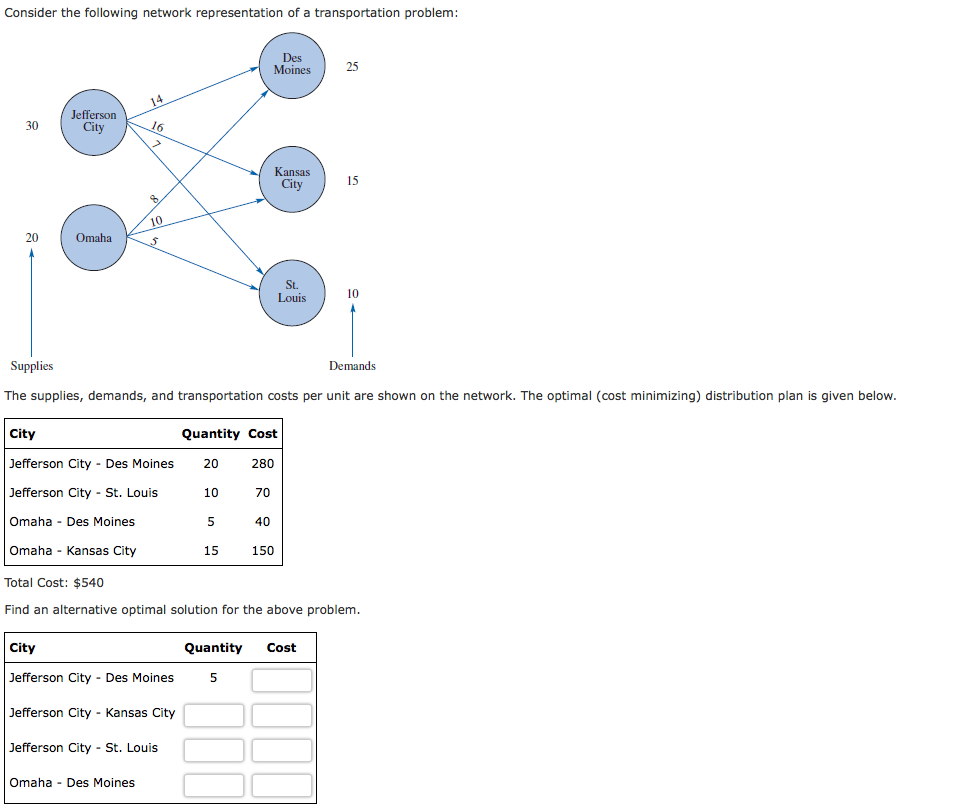 Solved Consider the following network representation of a | Chegg.com