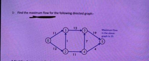 Solved 1. Find the maximum flow for the following directed | Chegg.com