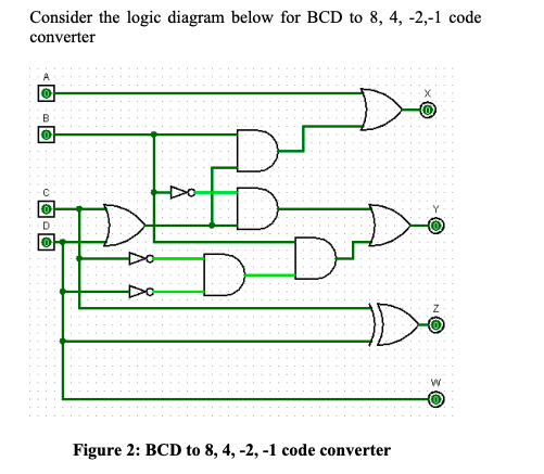 Solved From the circuit, derive the Boolean expression that | Chegg.com
