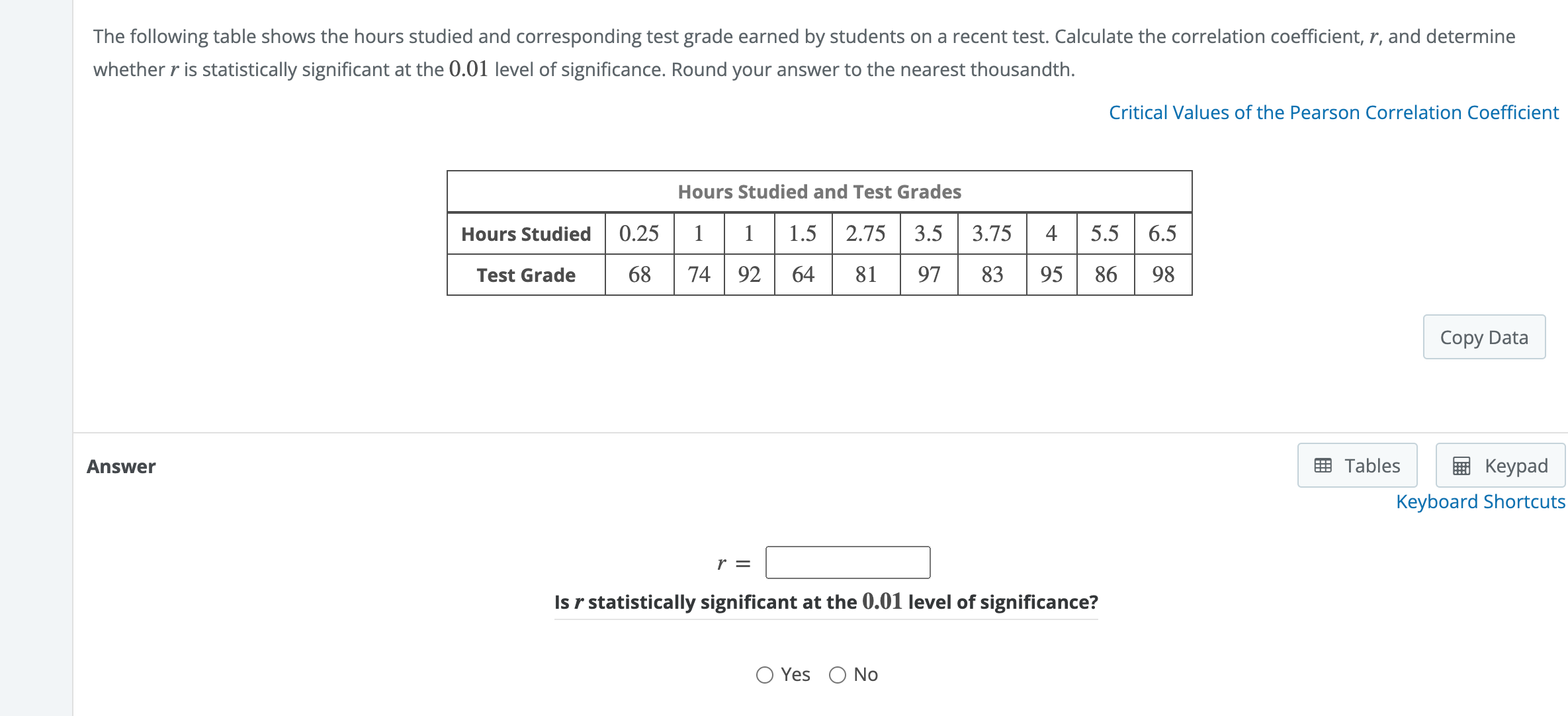Solved The following table shows the hours studied and | Chegg.com