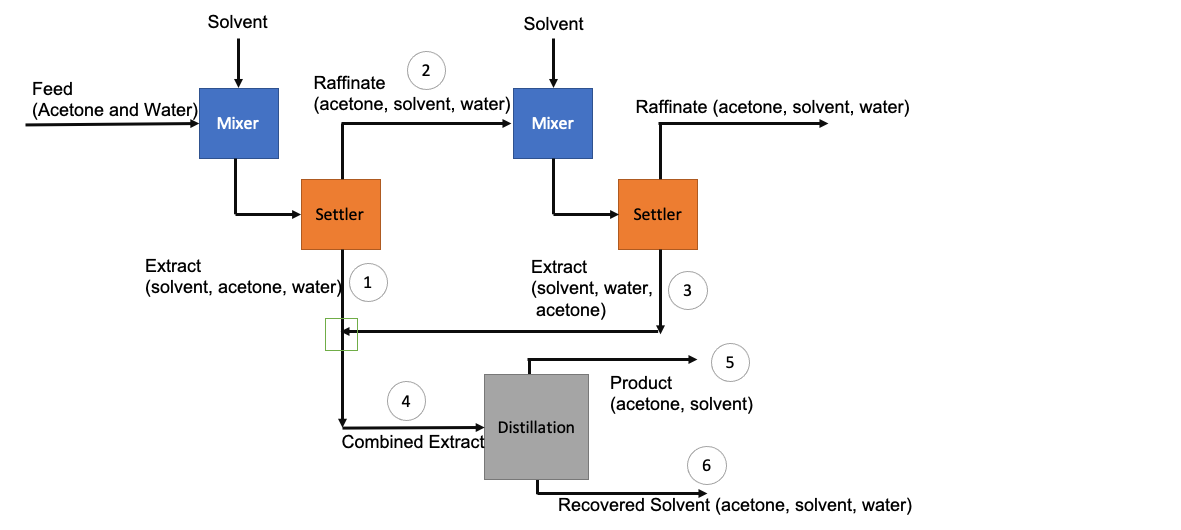Solved A mixture containing 40.0 wt% acetone (A) and 60.0 | Chegg.com