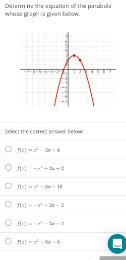 Solved Determine the equation of the parabola whose graph is | Chegg.com