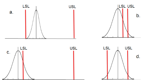 Solved The following is a problem statement in a Six Sigma | Chegg.com