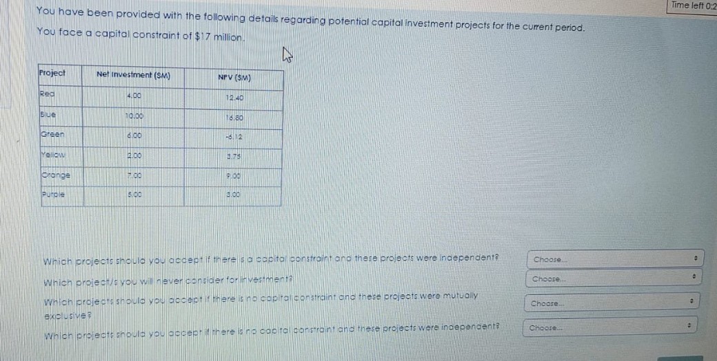 Solved You have been provided with the following details | Chegg.com