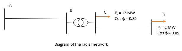 A three-phase radial network whose various | Chegg.com