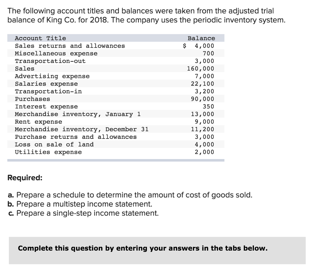 Solved The following account titles and balances were taken | Chegg.com