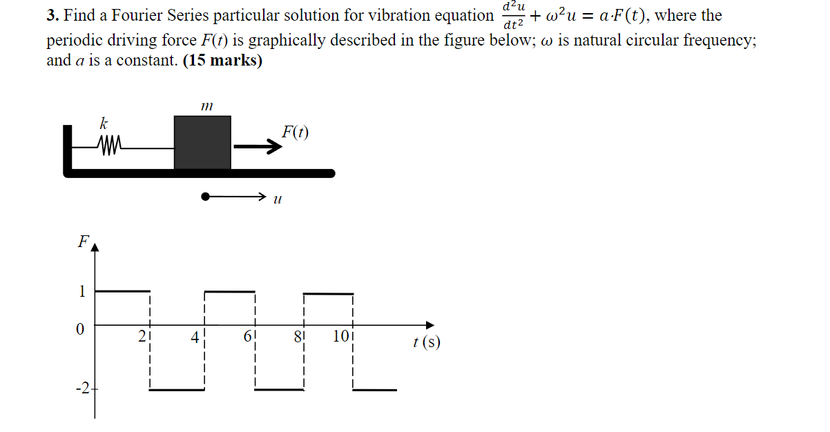 Solved Find a Fourier Series particular solution for | Chegg.com
