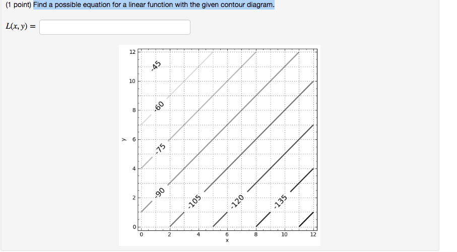 Solved Find a possible equation for a linear function with | Chegg.com
