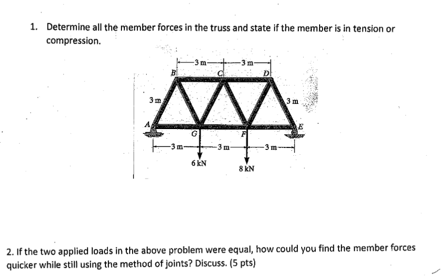 Solved Determine all the member forces in the truss and | Chegg.com
