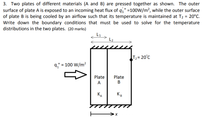 Solved 3. Two plates of different materials (A and B) are | Chegg.com