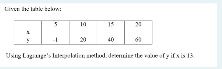 Solved Given the table below: 5 10 15 20 X y -1 20 40 60 | Chegg.com