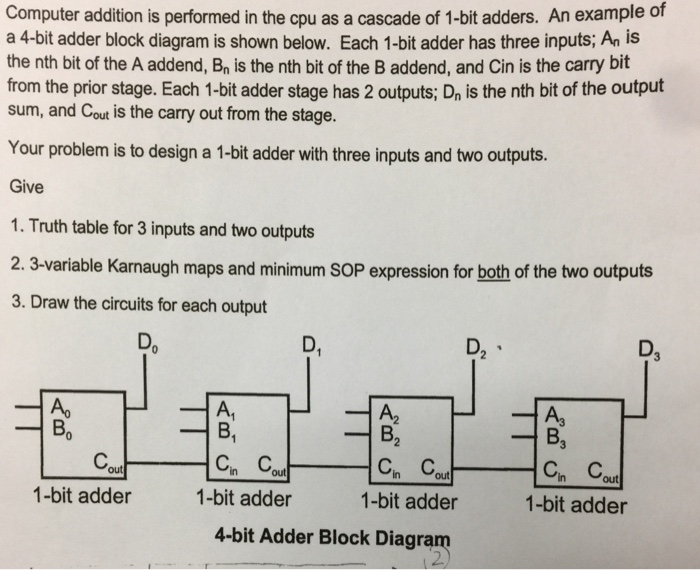 Solved Computer addition is performed in the cpu as a | Chegg.com